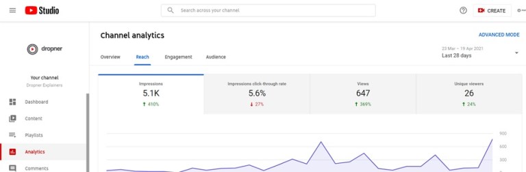 9 YouTube Tricks That Actually Work – Dropner Graphic Explainer